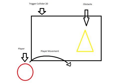 Using Direction Angle To Change Animation Questions Answers Unity Discussions
