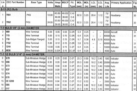 Snowmobile Bulb Cross Reference Chart