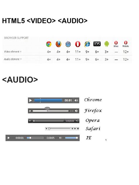 html5 audio video pdf