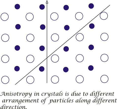 Crystalline And Amorphous Solids Definition Diagram Examples