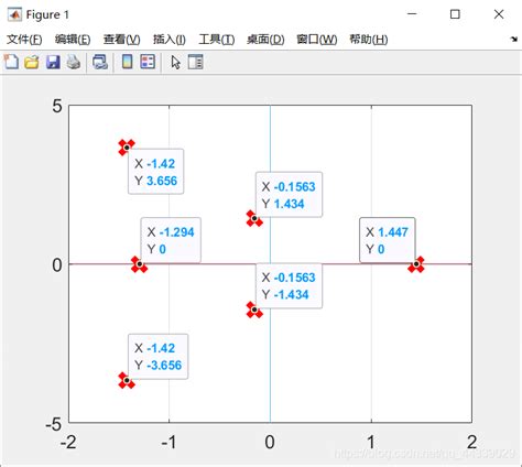 利用matlab解特征方程，并画出特征根的分布，便于分析系统的稳定性 matlab求特征根 csdn博客
