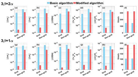 Remote Sensing Free Full Text A Modified Look Up Table Based Algorithm With A Self Posed