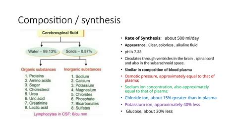 Cerebrospinal Fluid Pptx Composition Functions Pptx