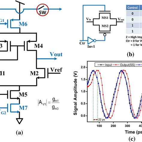 A Proposed Dynamic Latch B Post Amplifier Circuit C Monte Carlo