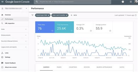 Полезные методы увеличения посещаемости сайта