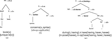 tree adjoining grammar semantic scholar