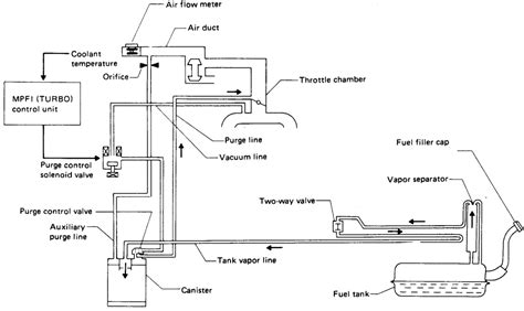 | Repair Guides | Emission Controls | Evaporative Emission Controls | AutoZone.com
