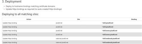 Certify Says Cert Is Not Expired But Web Browser Says It Is Question Certify The Web