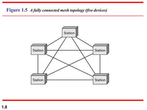 Data Communications And Computer Networks Powerpoint Ppt Computer