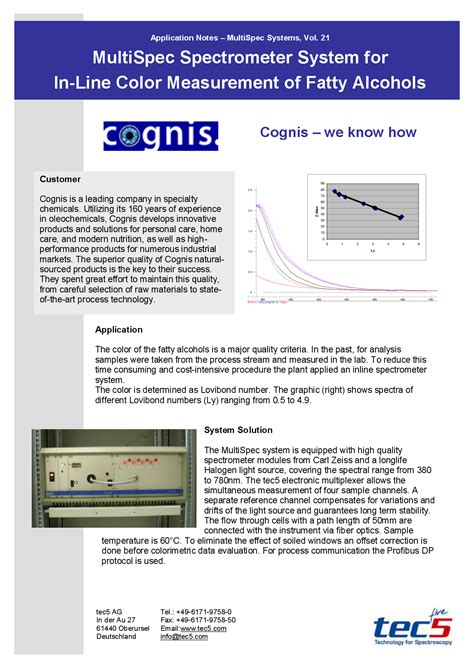 MultiSpec Spectrometer System For In Line Color Measurement