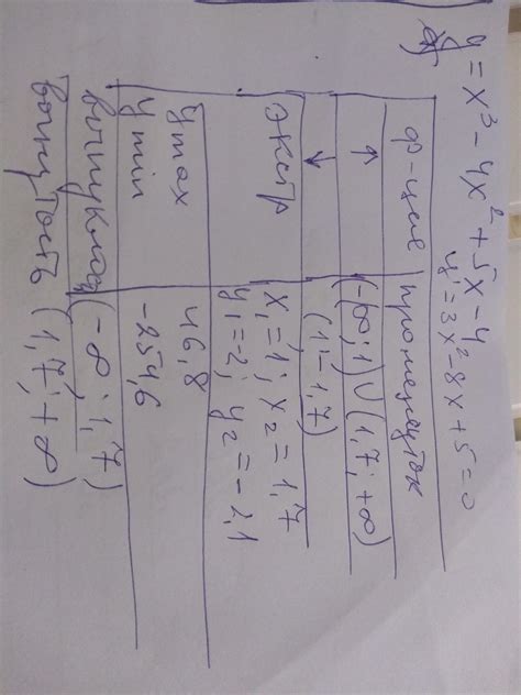 Найти промежутки роста и убывания функции найти экстремум функции найти наибольшее и