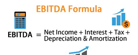 EBITDA Definition Examples Formulas