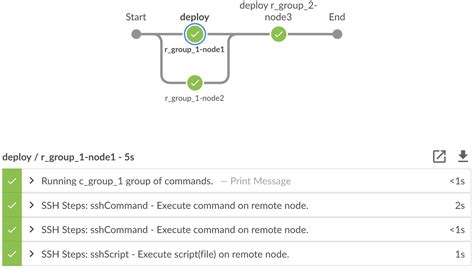 Ssh Steps For Jenkins Pipeline