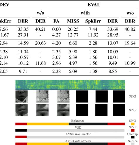 Figure From End To End Audio Visual Neural Speaker Diarization Semantic Scholar