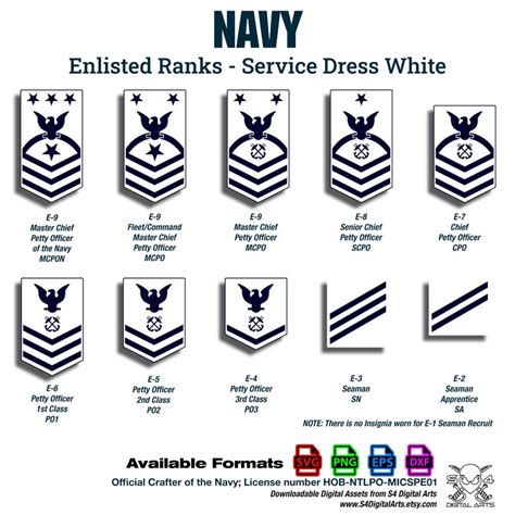 Us Navy Enlisted Ranks Svg Png Navy Dxf Eps Officially Licensed