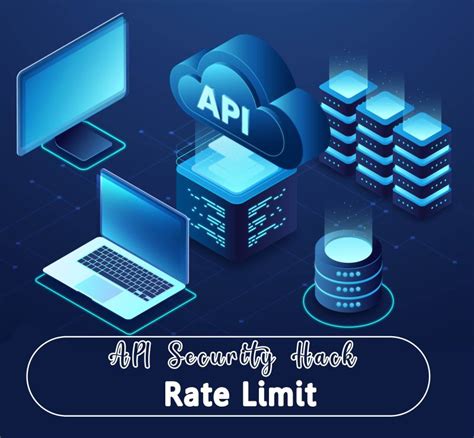 Freecodecamp On Linkedin Rate Limiting Regulates How Often A Client
