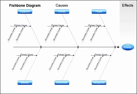 6 Cause And Effect Diagram Template SampleTemplatess SampleTemplatess