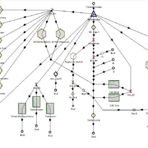 Flow Network In The Case Of Study Download Scientific Diagram