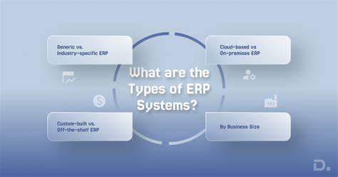 What Are The Different Types Of ERP Systems