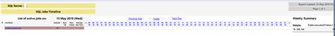Capture Sql Jobs Running Longer Than X Minutes Sqlservercentral Forums