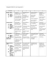 Rubric For Your Assignment 6 Infographics Docx Infographics Rubric For Your Assignment 6