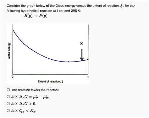 Solved Consider The Graph Below Of The Gibbs Energy Versus The Extent