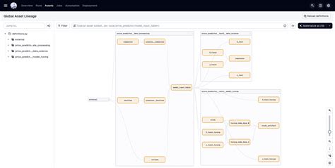 github gtauzin kedro dagster example an example kedro project