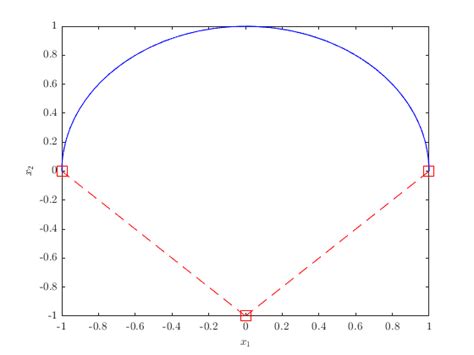 Plotting Hybrid Arcs Hybrid Equations Toolbox
