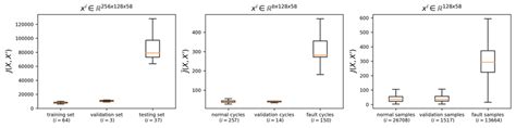 reconstruction error j x x calculated using autoencoder trained on