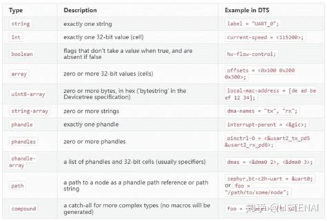 zephyr设备树保姆级上手教程【上】 知乎