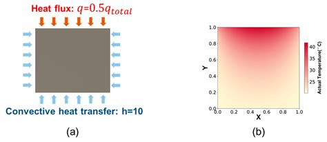 Physics Informed Neural Network Pinn For Solving Frictional Contact