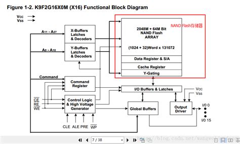 十三 arm裸机学习之nandflash详解 nand flash产品内部架构 csdn博客