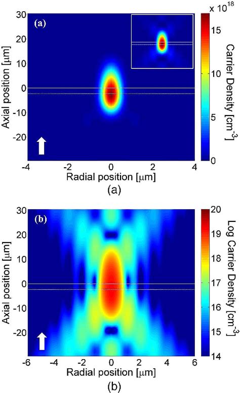 Figure 4 From Simulation Of Laser Based Two Photon Absorption Induced Charge Carrier Generation