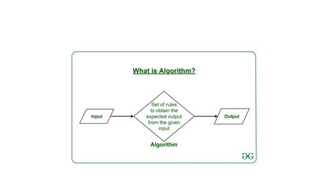 Problem Solving And Algorithm Development Pptx