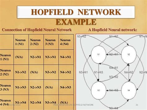 HOPFIELD NETWORK