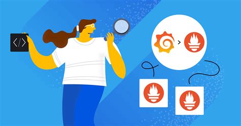 Monitoring A Multi Cluster Environment With Prometheus And Grafana