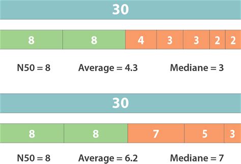 Slides Genome Assembly Quality Control Genome Assembly Quality