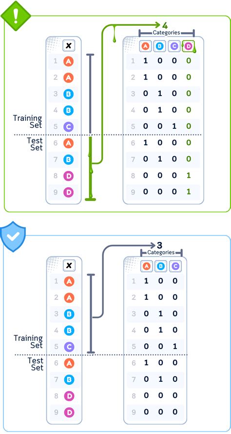 Data Leakage In Preprocessing Explained A Visual Guide With Code