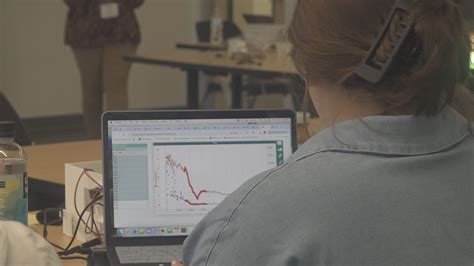 Educators Learn Importance Of Computer Science In The Classroom