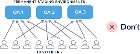 Unlimited Preview Environments With Kubernetes Namespaces Codefresh