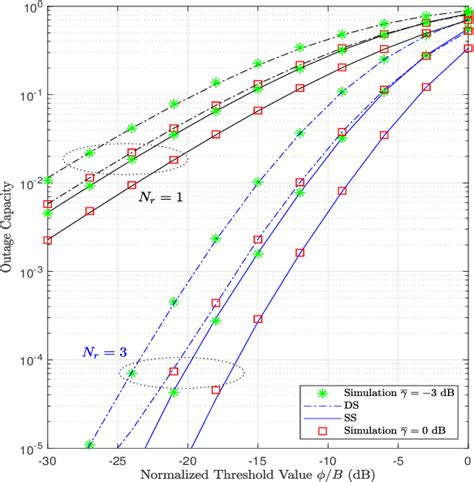 Figure 2 From Performance Analysis Of Selection Combining Over Uav To