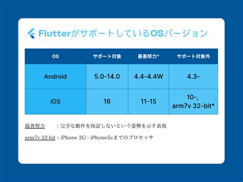 はじめに