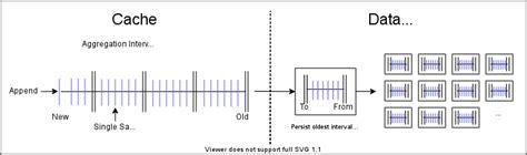 📈 A High Performance Time Series Storage Solution Part 1