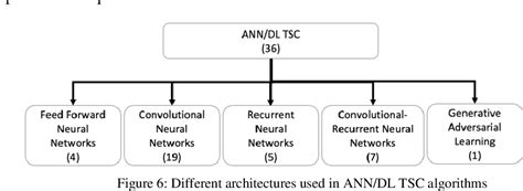 Figure 1 From Time Series Classification In Smart Manufacturing Systems An Experimental