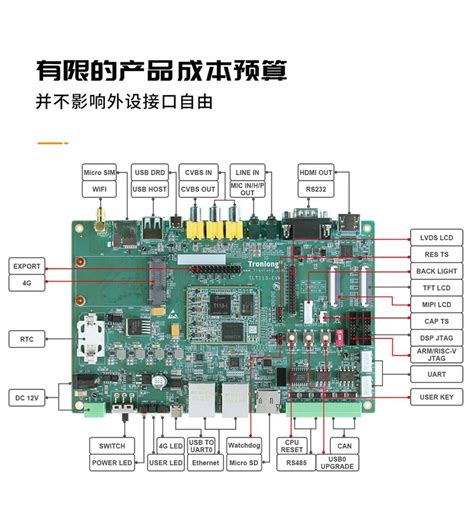 都是全志t113处理器，“ I”和“ S3”有什么区别？飞凌t113 I Csdn博客