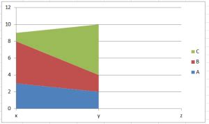 How To Make An Excel Stacked Area Chart Cliff Excel Dashboard Templates