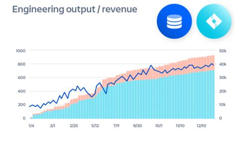 Atlassian Data Lake And Atlassian Analytics Data For A View Of The Big