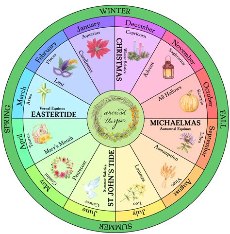 Wheel Of The Year Around The Year Wheel Of The Year Around The Year