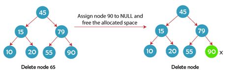 binary search tree implementation tpoint tech