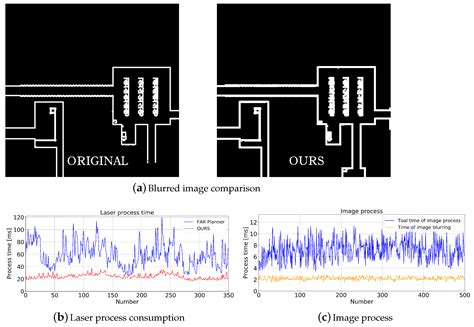Fps Fast Path Planner Algorithm Based On Sparse Visibility Graph And Bidirectional Breadth